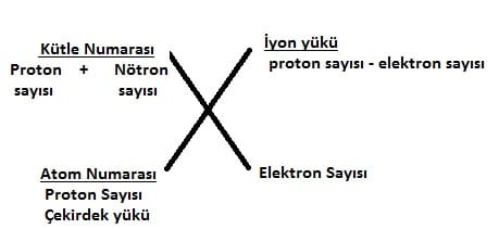 Elementlerin Periyodik Tablodaki Yerinin Bulunması | kimdir, nedir, tüm soruların cevapları, iyi ...
