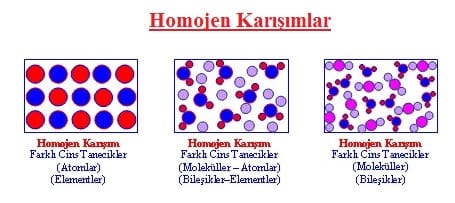 Maddenin Yapısı ve Özellikleri